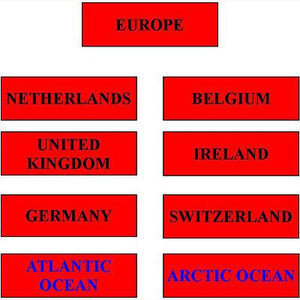 Labels for Countries and Waterways of Europe | Level 1 | Montessori123 ...