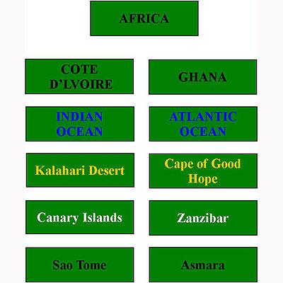 Countries, Waterways and Cities of Africa | Level 2 | Montessori123 ...