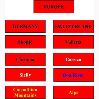 Labels Countries, Waterways & Cities of Europe Level 2 | Montessori123 ...