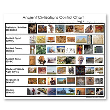 Ancient Civilizations Fundamental Needs Research Cards | Montessori123 ...