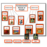 Fundamental Needs of People Charts | Montessori123 | Lower Elementary ...