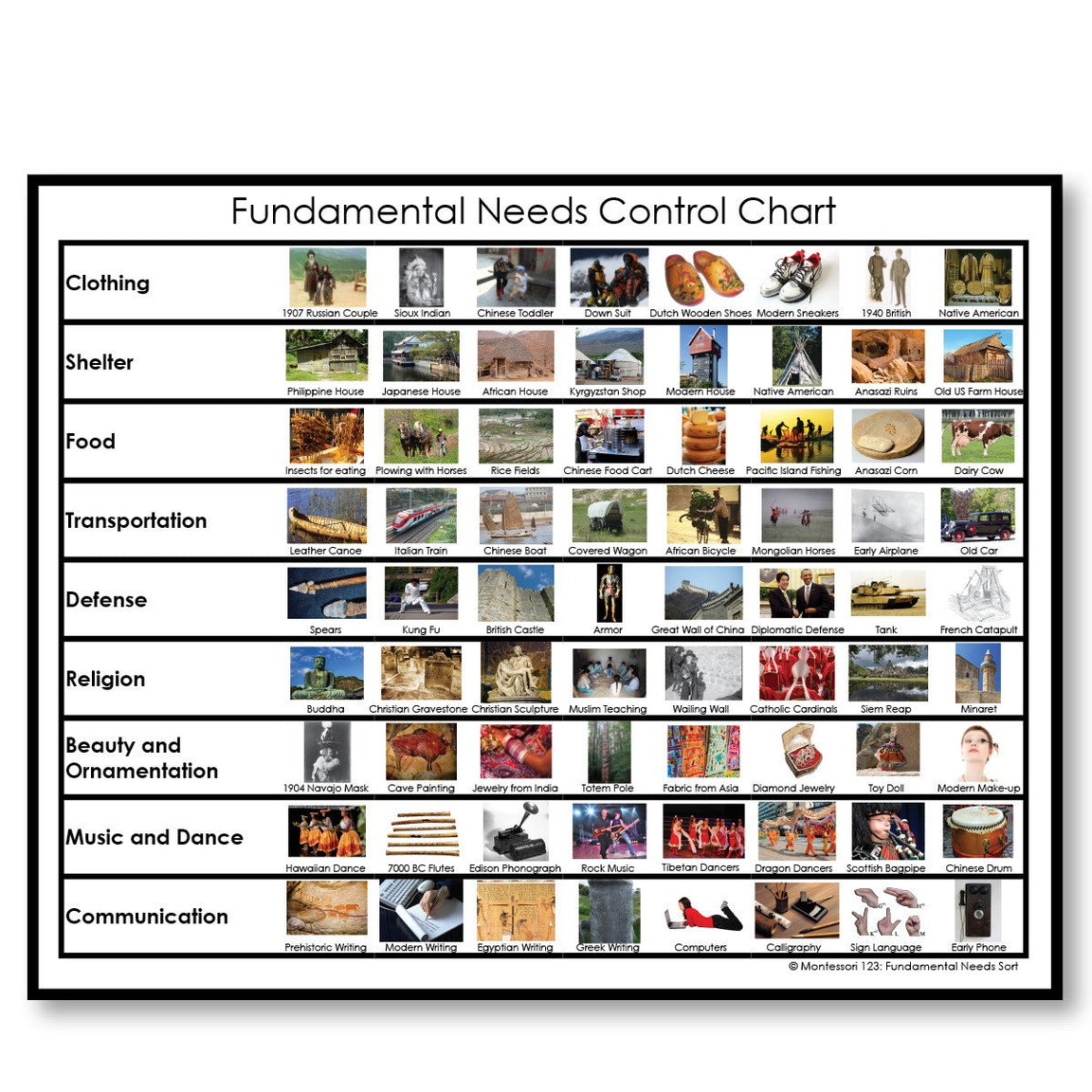 Fundamental Needs | Montessori123 | Learning Cards — Montessori 123