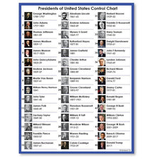 Presidents of the United States Cards with Photographs | Montessori123 ...