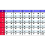 Mini Math Charts | Montessori123 | Upper Elementary — Montessori 123