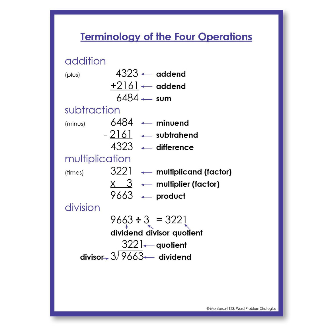 Math Montessori Materials | Montessori123 | Learning Cards — Montessori 123
