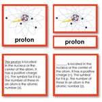 Parts of an Atom Nomenclature Cards with Definitions | Montessori123 ...