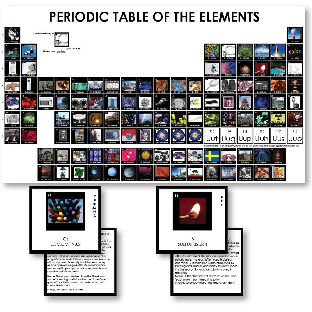 Element Cards Of The Periodic Table Playing Cards Of The Periodic