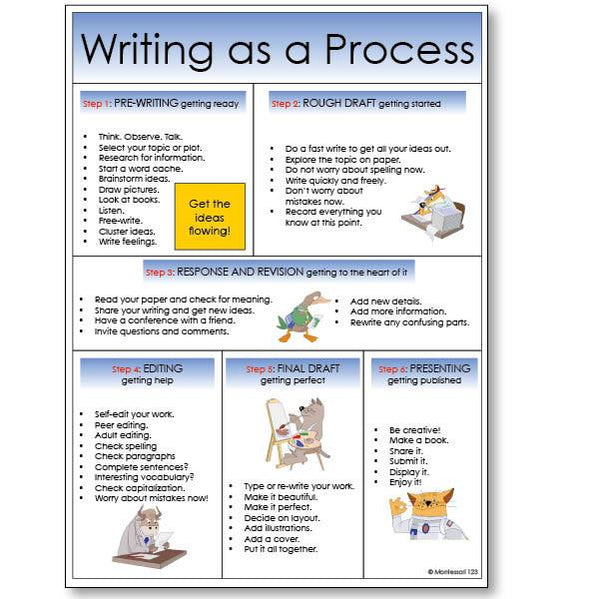 Reading Montessori Materials | Montessori123 | Learning Cards ...